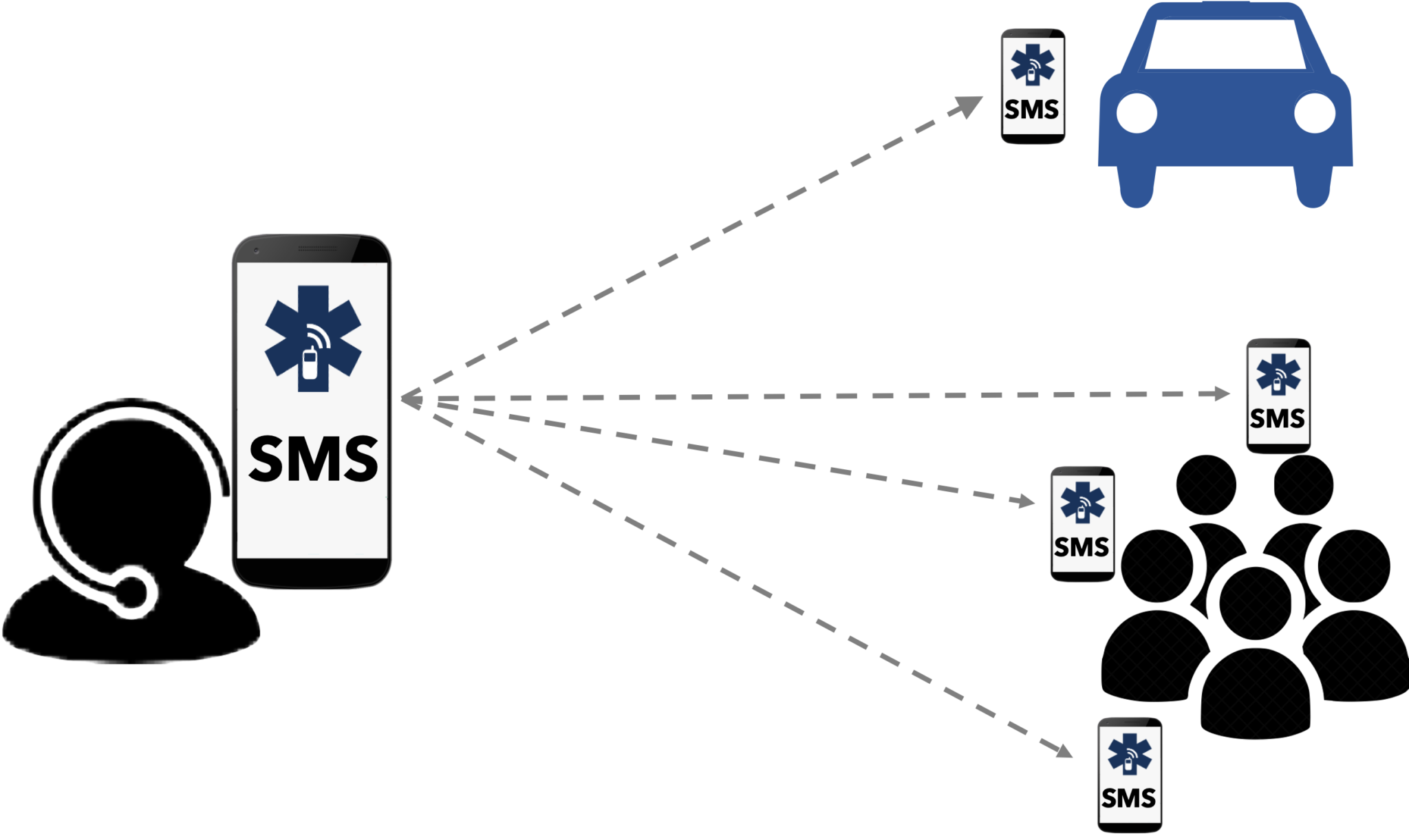 Beacon Dispatch Platform: How it works