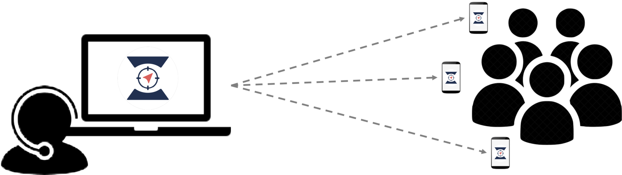 Beacon Dispatch Platform: How it works